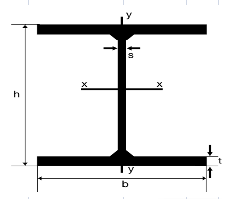 Steel Profiles – Stelmeco Ltd
